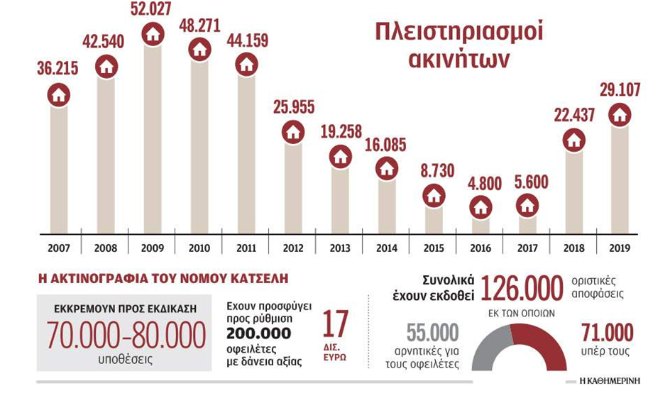 Αντιμέτωποι με τα funds χιλιάδες δανειολήπτες | ΣΥΜΒΟΥΛΟΙ ΕΠΙΧΕΙΡΗΣΕΩΝ ...