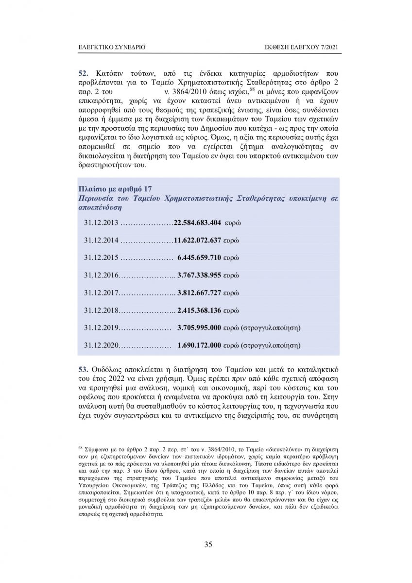 Τι μπλοκάρει τις δανειοδοτήσεις | ΣΥΜΒΟΥΛΟΙ ΕΠΙΧΕΙΡΗΣΕΩΝ ΜΑΡΟΥΣΙ