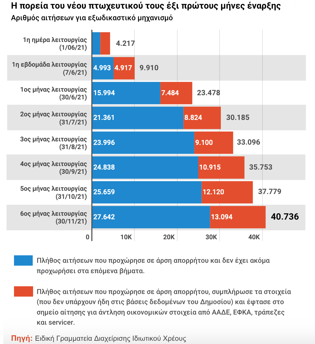 Με ρυθμούς χελώνας ο εξωδικαστικός μηχανισμός - Οι λόγοι | ΣΥΜΒΟΥΛΟΙ ...