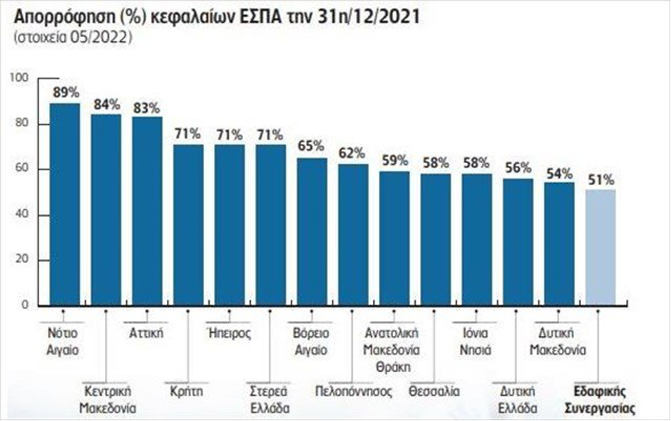 ΜμΕ: Το ΕΣΠΑ, τα εμπόδια και η στήριξη | ΣΥΜΒΟΥΛΟΙ ΕΠΙΧΕΙΡΗΣΕΩΝ ΜΑΡΟΥΣΙ