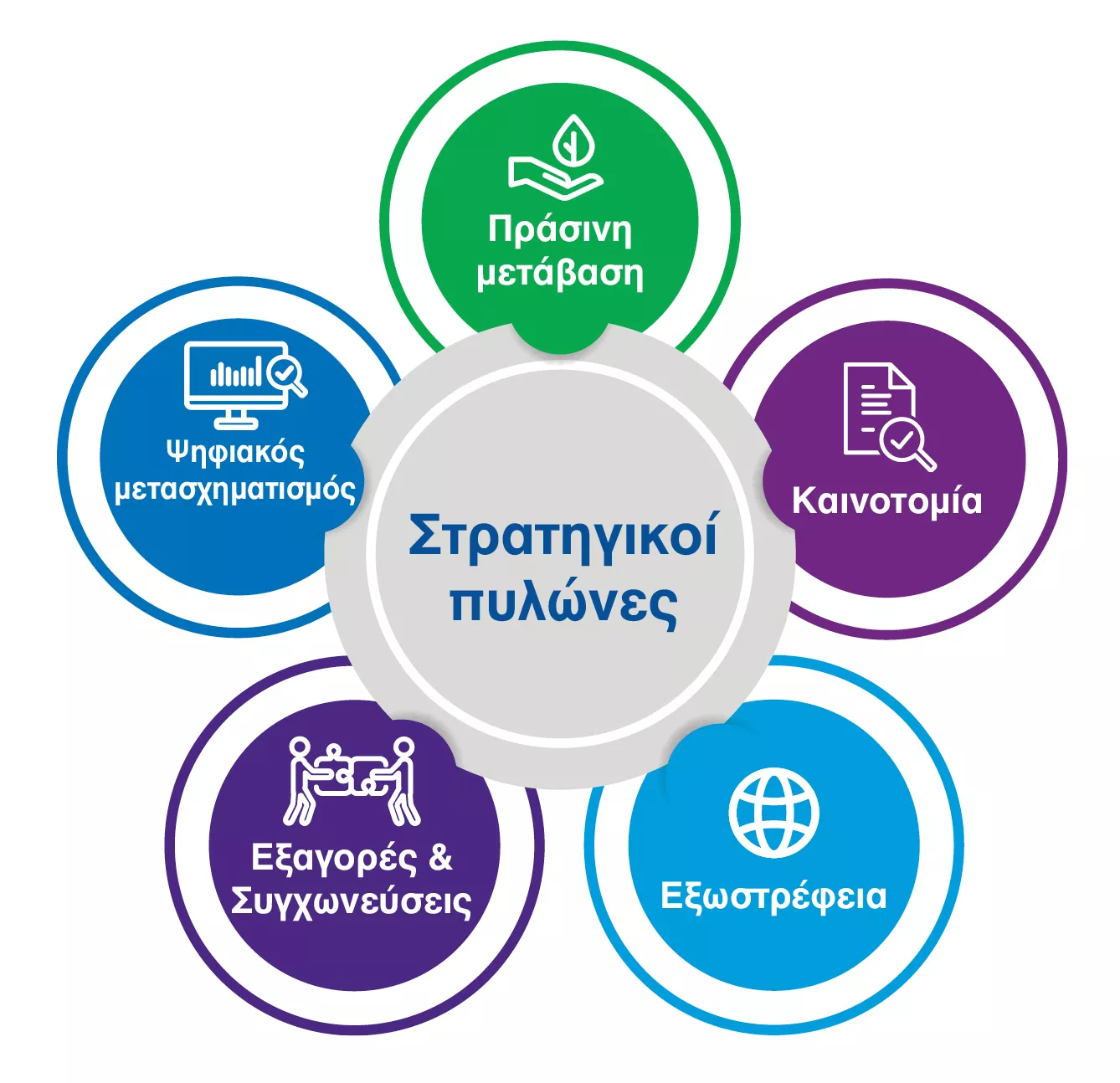 αναθεωρήσεις έργων Ταμείου Ανάκαμψης
